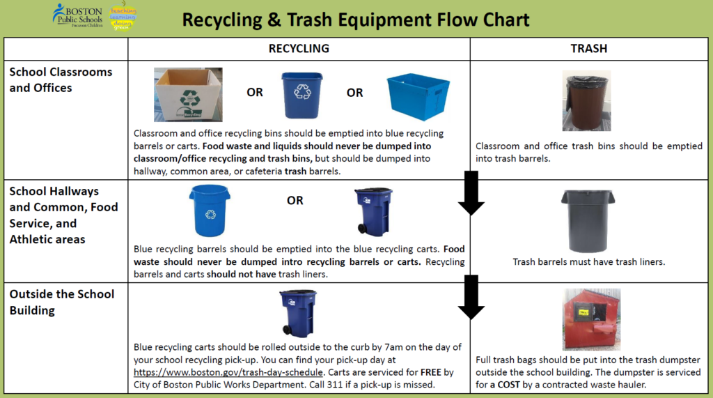 Blog - Page 43 of 43 - Eagle Trash Service